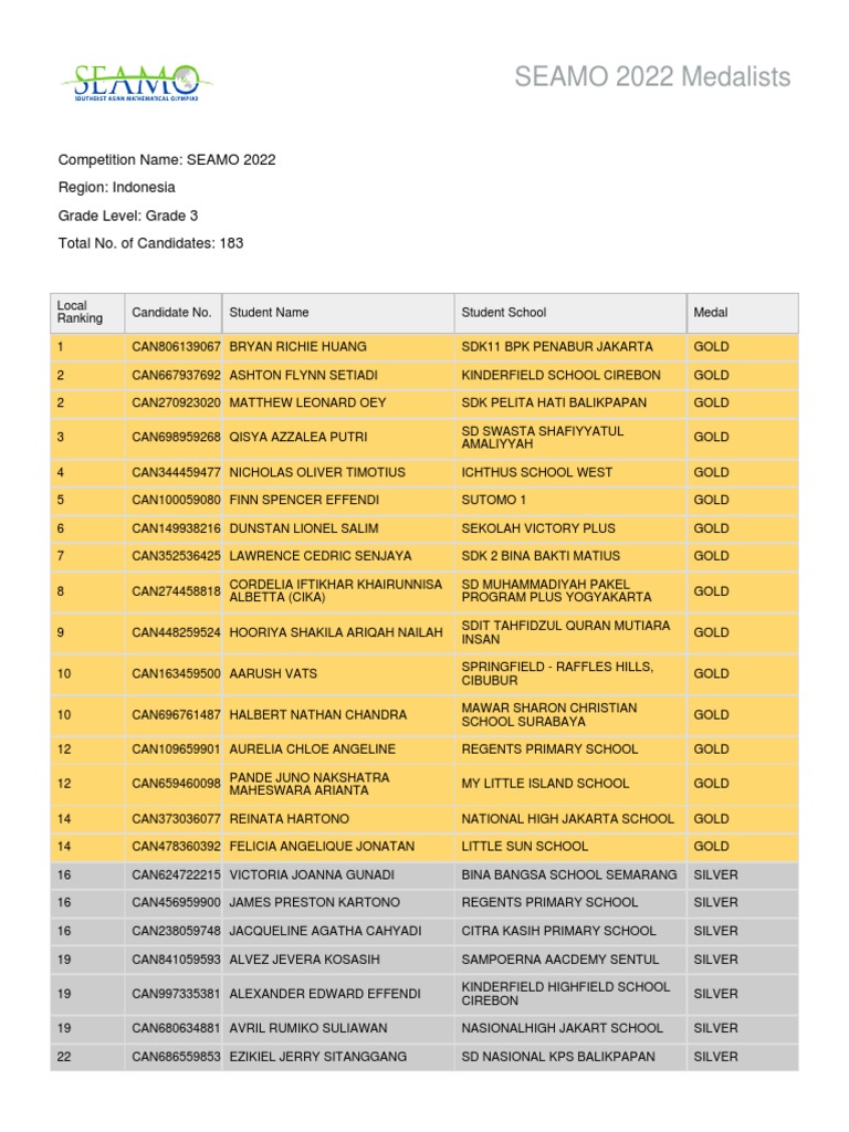 SEAMO 2022 Indonesia Grade 3 | PDF | Schools | Educational Institutions