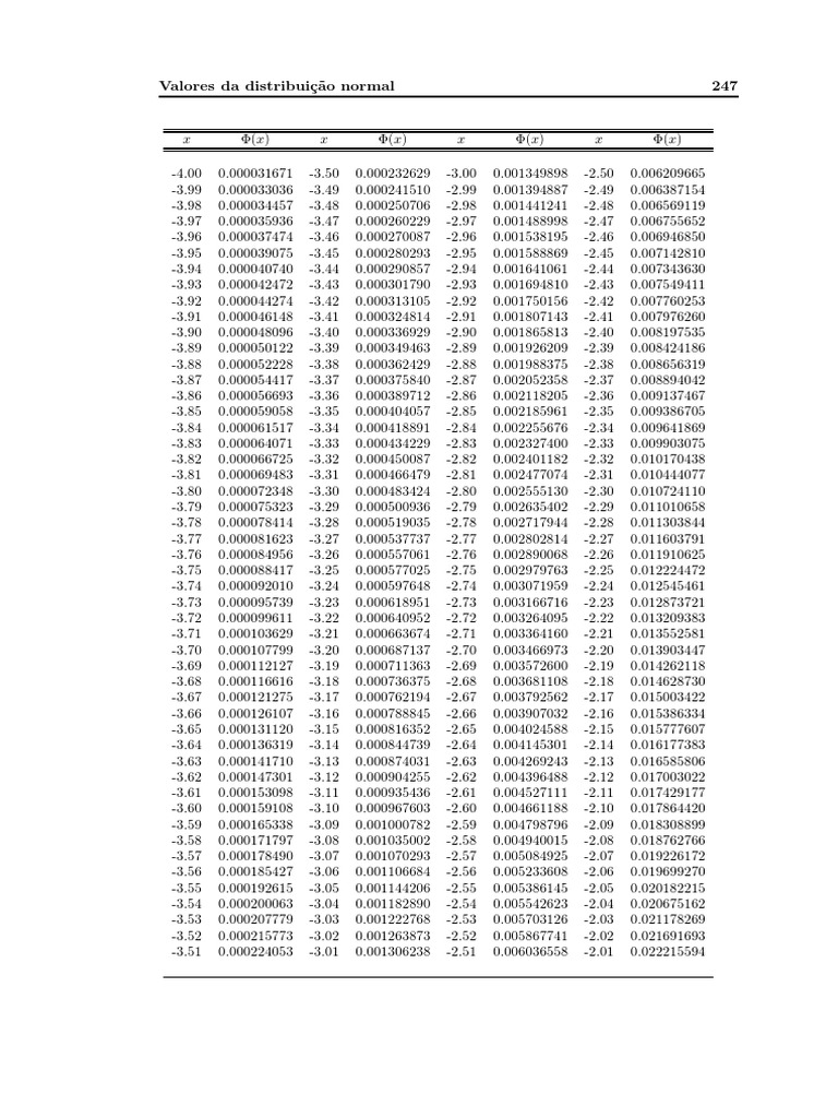 Tabela de Distribuição Normal | PDF