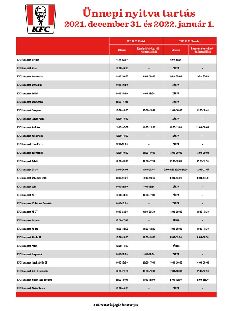 KFC Unnepi Nyt Ujevi | PDF