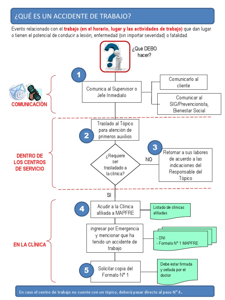 Flujograma de Accidente de Trabajo | PDF | Ciencias de la Salud | Especialidades Medicas