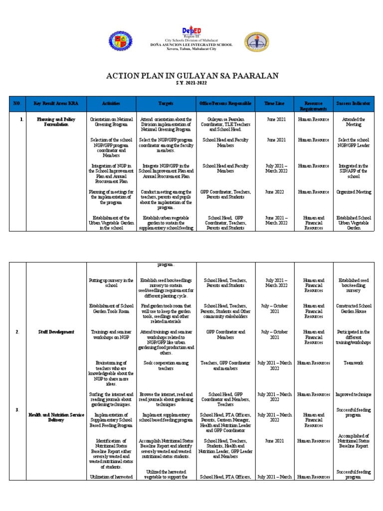 Action Plan in Gulayan | PDF