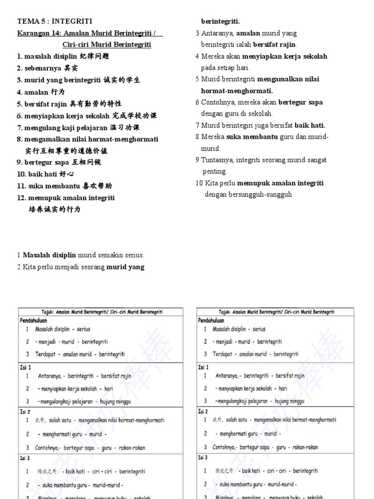 Amalan Ciri-Ciri Murid Berintegriti | PDF