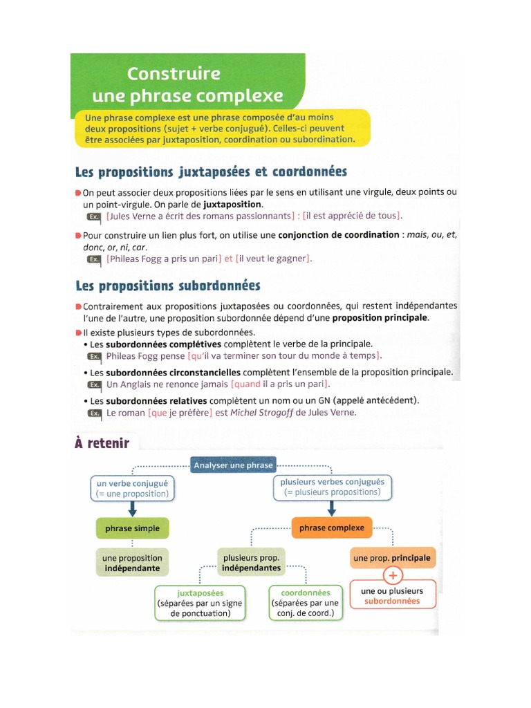 La Phrase Complexe | PDF