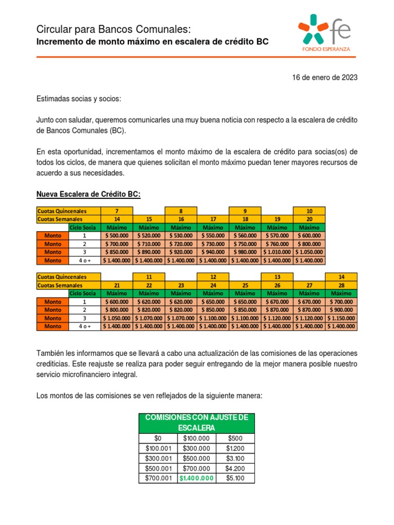 Circular BC - Incremento Monto Máximo Escalera de Crédito 2023 | PDF