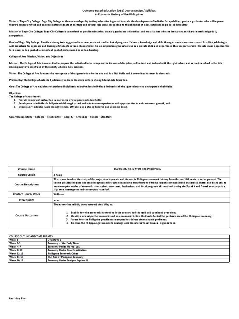 Economic History of the Philippines | PDF | Philippines | Economies