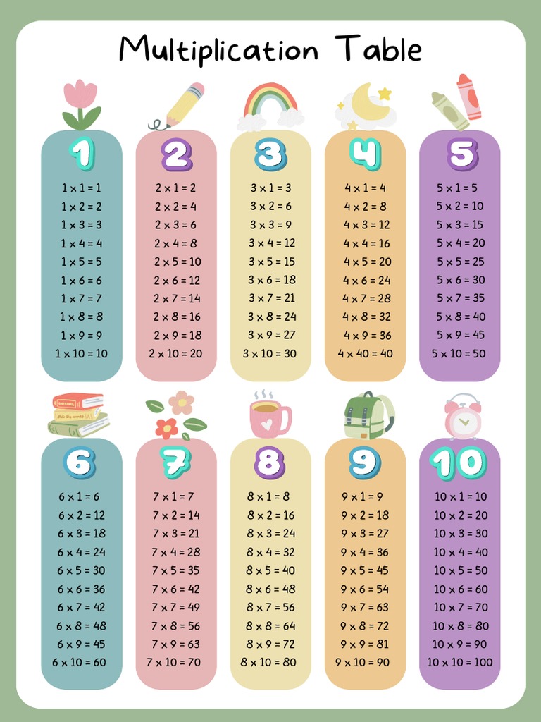 Colorful Cute Multiplication Table Math Poster | PDF