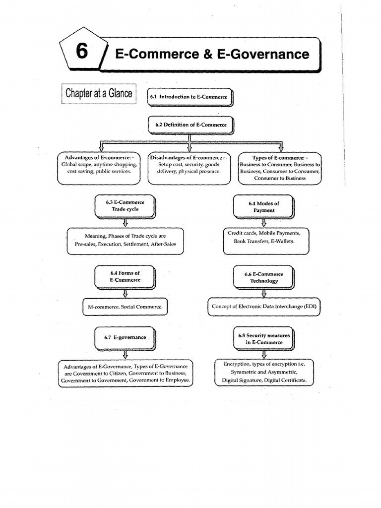 6 E Commerce and e Governance | PDF | E Commerce | Encryption