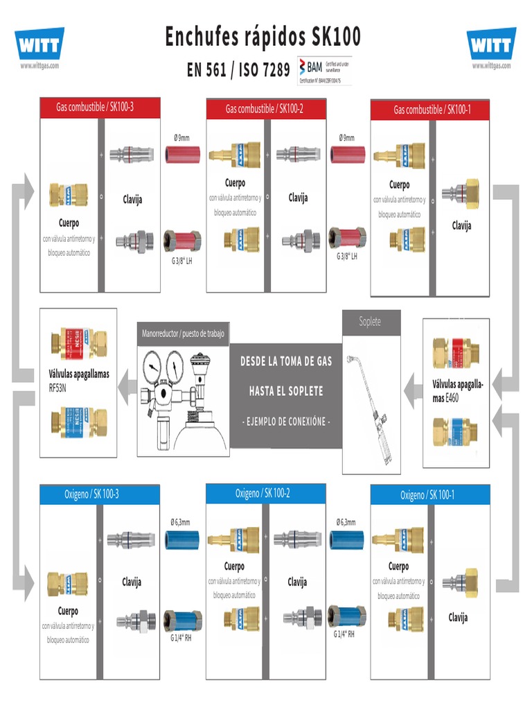 Quick - Coupling - System - SK100 - ES Montaje | PDF | Equipo ...