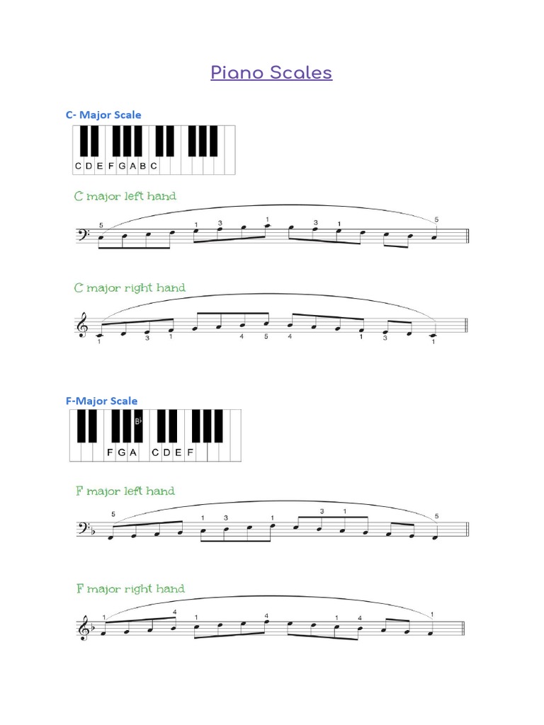 PIANO SCALES MAJOR - Beginner | PDF