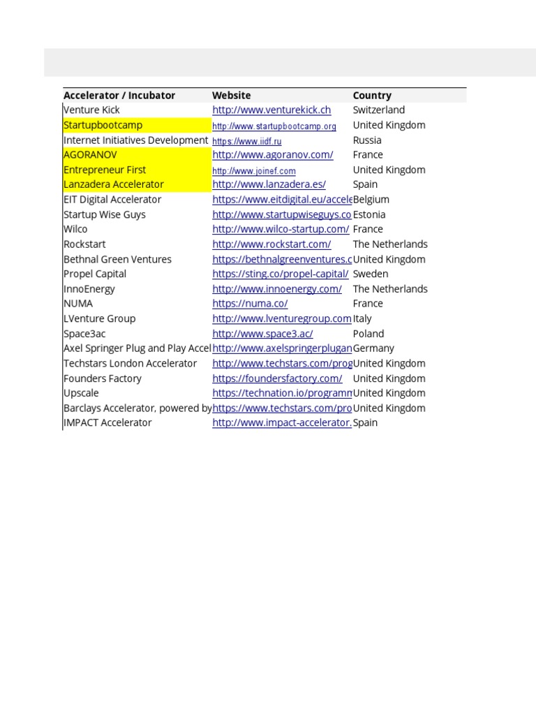 100 Accelerators & Incubators | PDF | Venture Capital | Corporate Finance