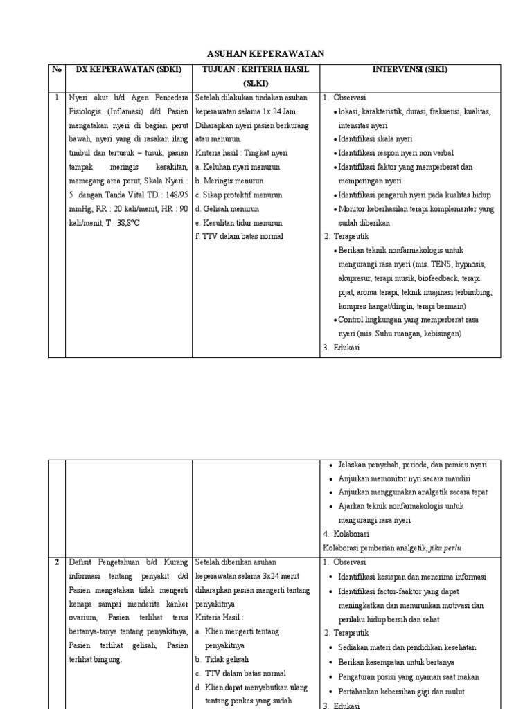 Askep Sdki, Slki, Siki Laparatomy Surgical Staging | PDF