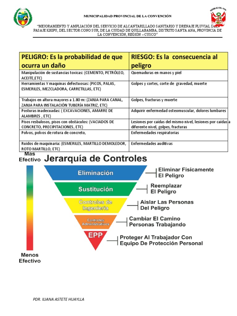 Jerarquia de Controles | PDF