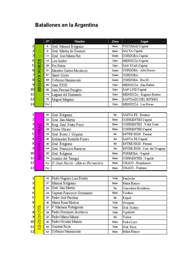 Batallones en Argentina: Ubicación y Nombres | PDF | Argentina