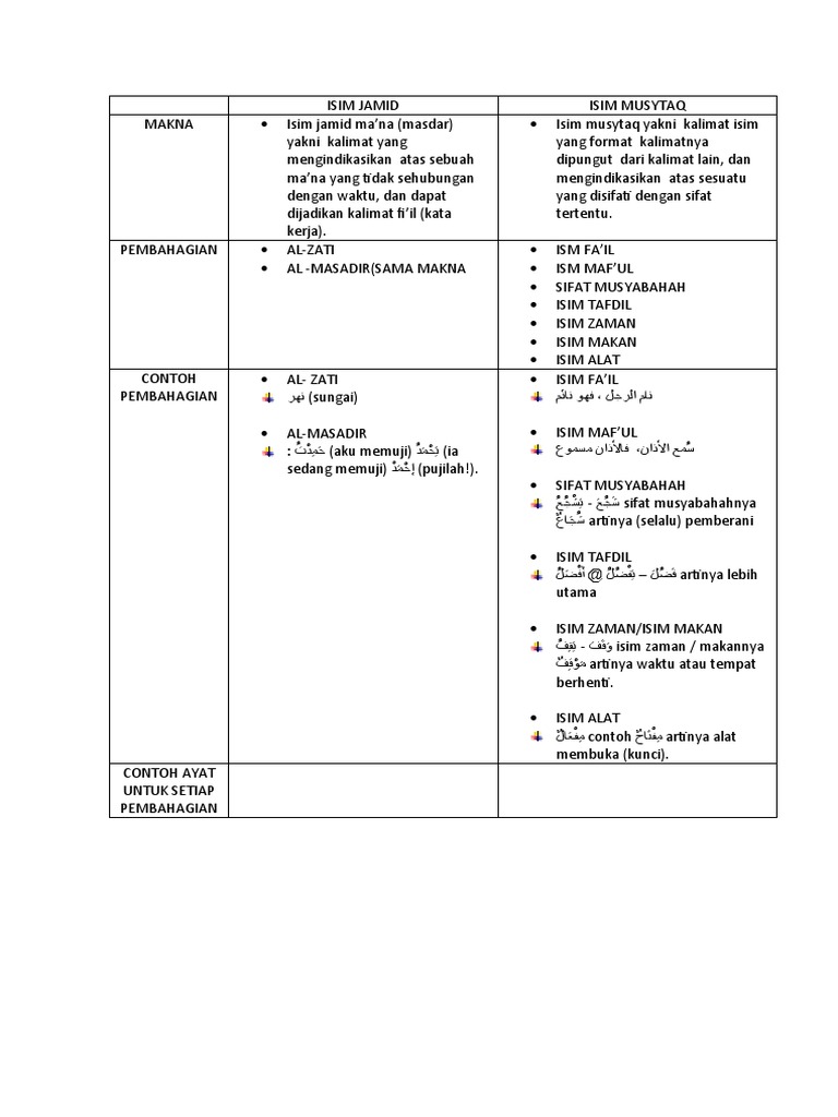 Contoh Isim Jamid dan Musytaq | PDF