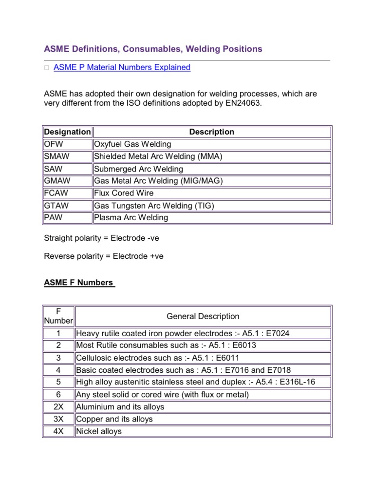 ASME P Material Numbers Explained | PDF