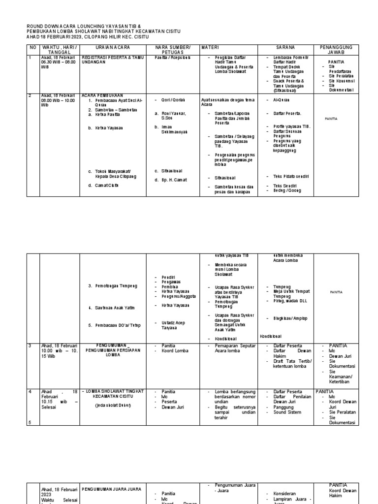 Round Down Acara Lounching Yayasan Tib | PDF