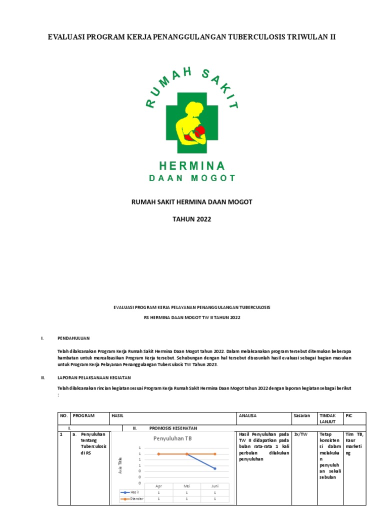 Evaluasi Program Kerja Pelayanan Penanggulangan Tuberculosis TW Ii | PDF