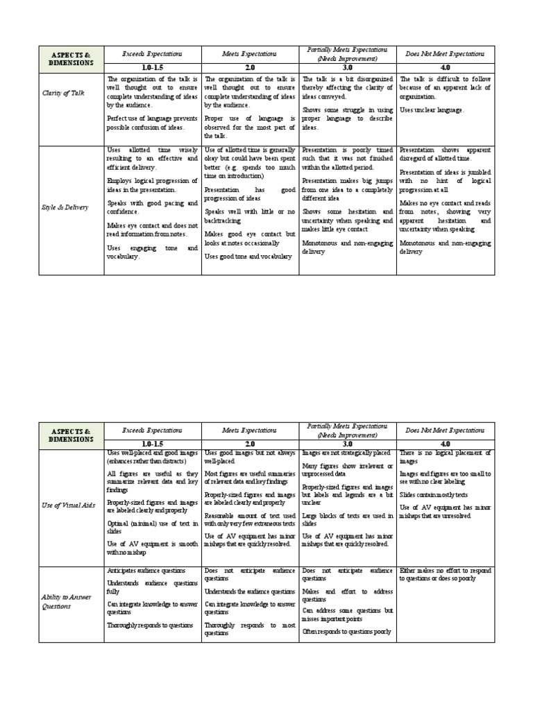 Assessing Presentation Skills: A Rubric for Evaluating Clarity, Style ...