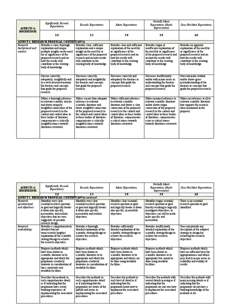 Proposal Rubrics | PDF | Theory | Concept