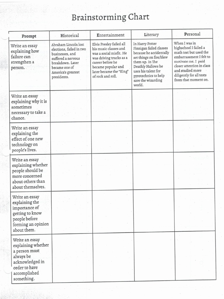 EOC Prep - HELP Brainstorming | PDF