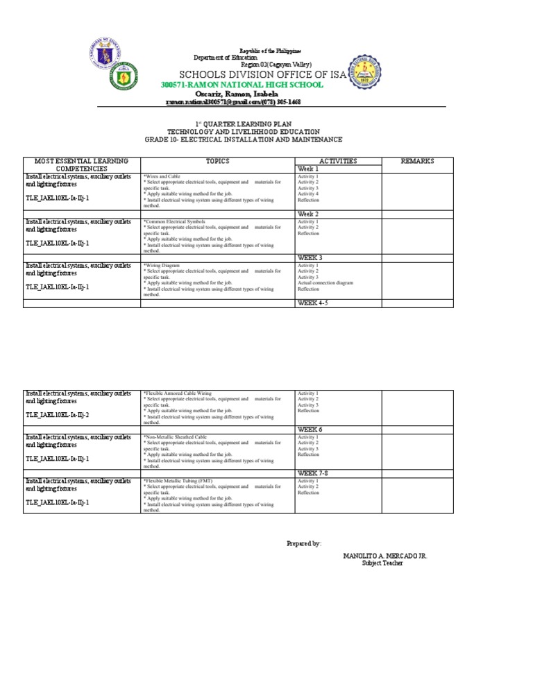 Quarterly Learning Plan-10 Eim | PDF