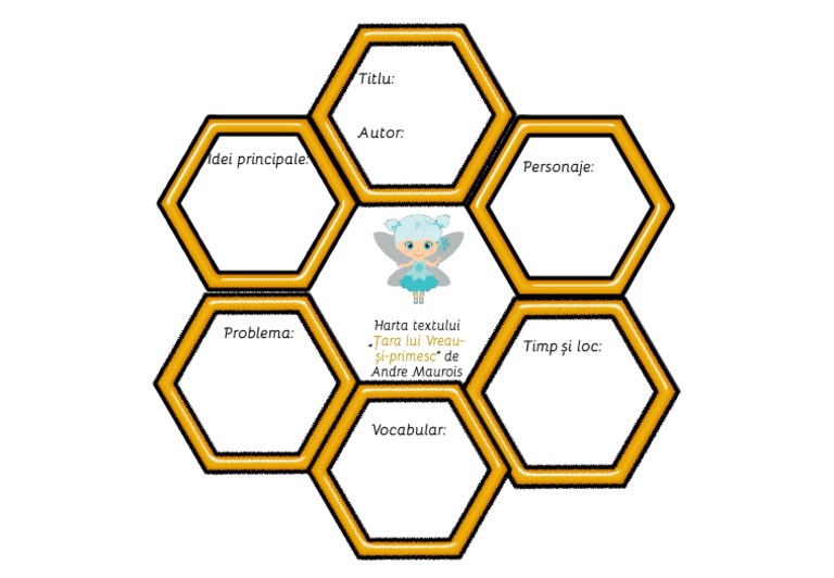 LLR Harta Textului Tara Lui Vreau Si Primesc | PDF
