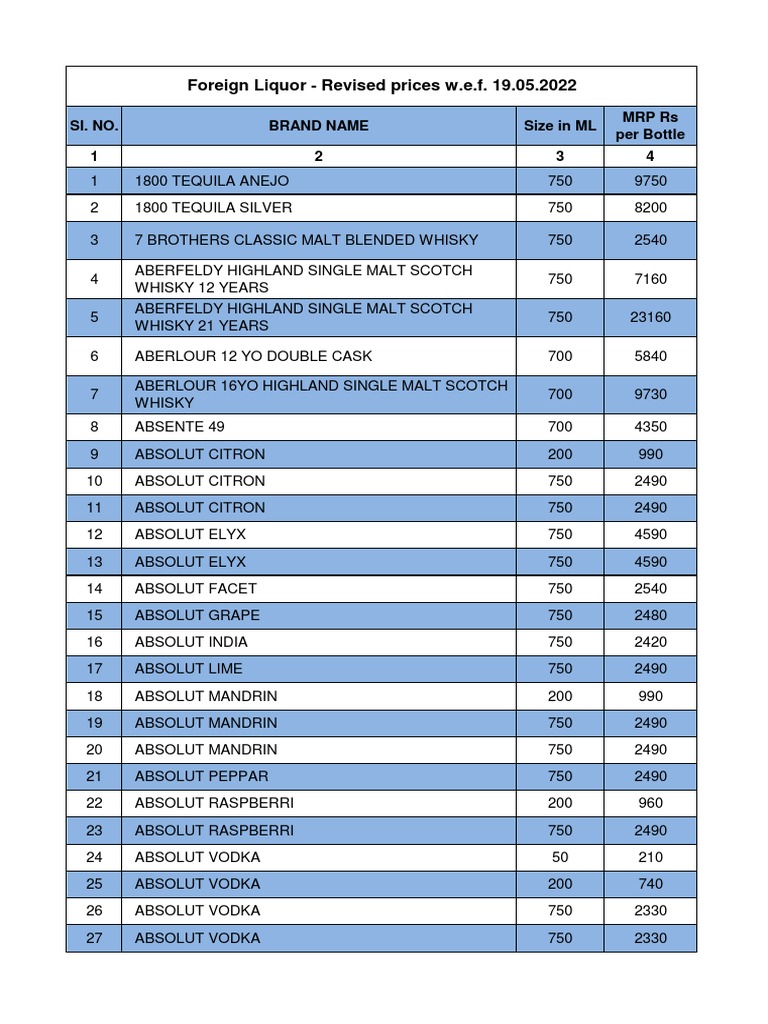 Foreign Liquor New MRP | PDF