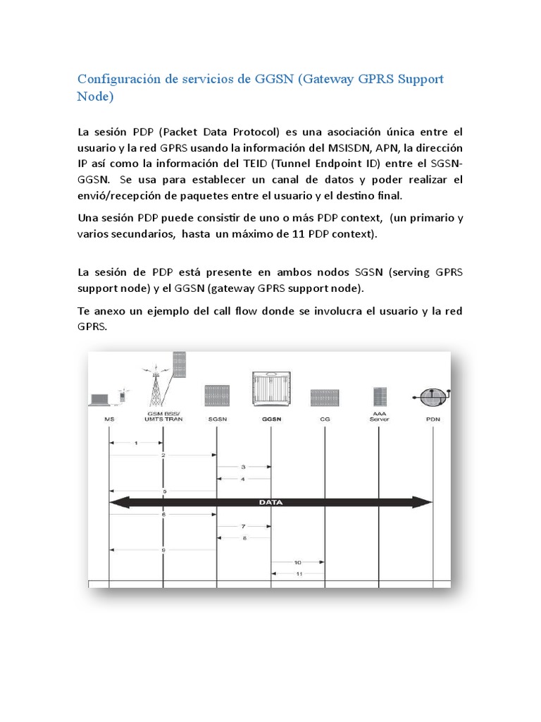 Configuración de GGSN para GPRS | PDF | paquete general de Radio ...