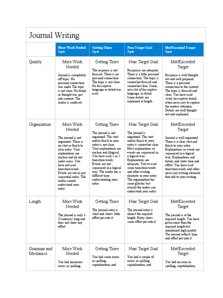 Journal Writing | PDF | Communication | Cognitive Science