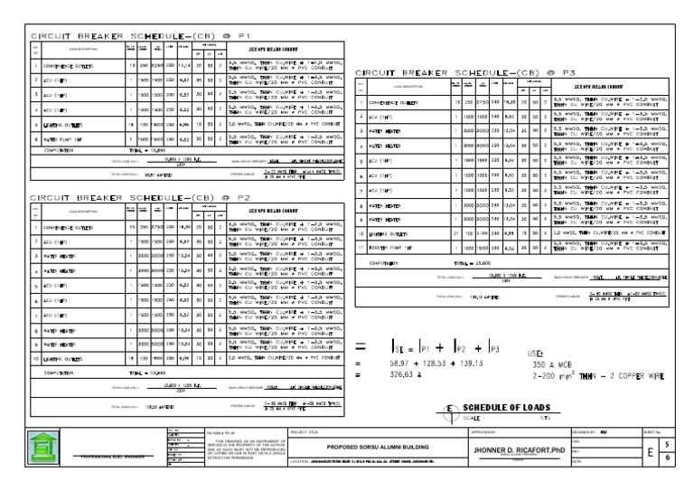 Schedule of Loads E: Size of Wire and Conduit | PDF | Physical ...