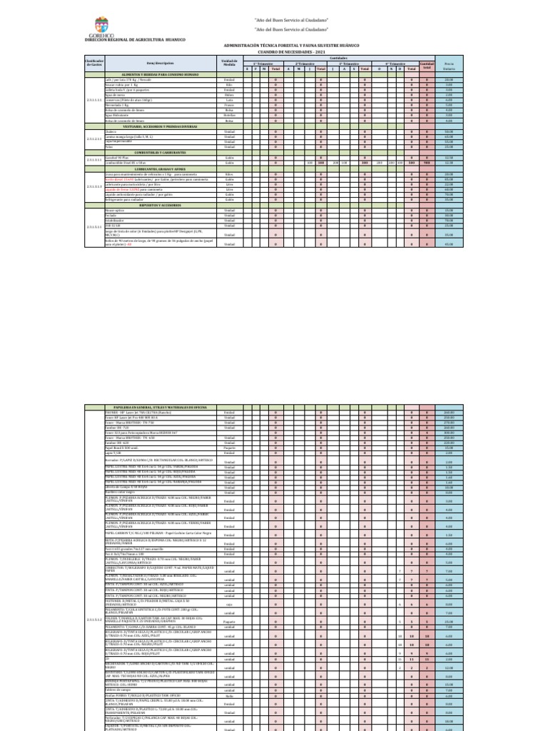 Cuadro de Necesidades | PDF | Materiales