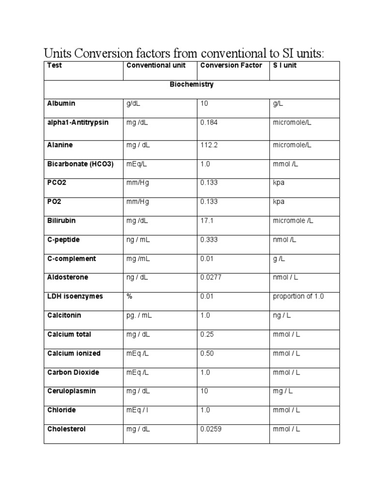 Units Conversion Factors From Conventional To SI Units | PDF | Magnesium | Chemistry