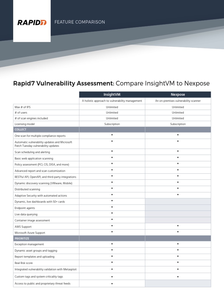 Rapid7 Insightvm Nexpose Feature Comparison | PDF | Vulnerability (Computing) | Information Age