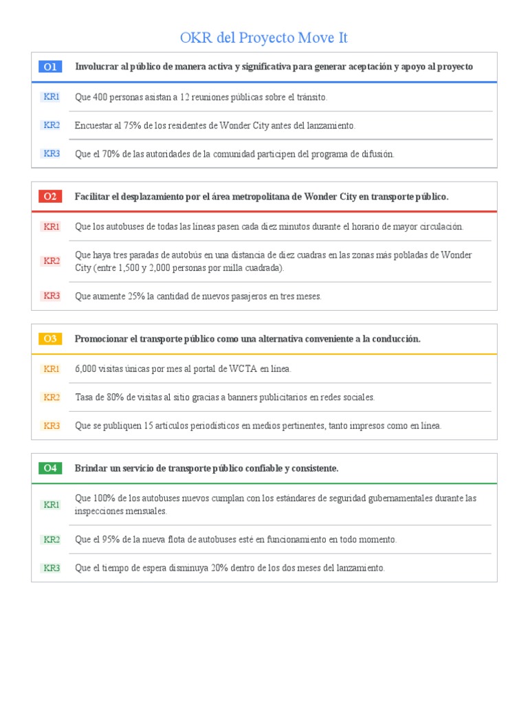 OKR Proyecto Move It: Transporte Público Efectivo | PDF | Negocios