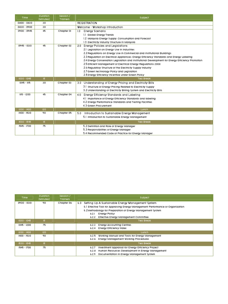 Training Programme For Energy Manager Training Course | PDF | Energy ...