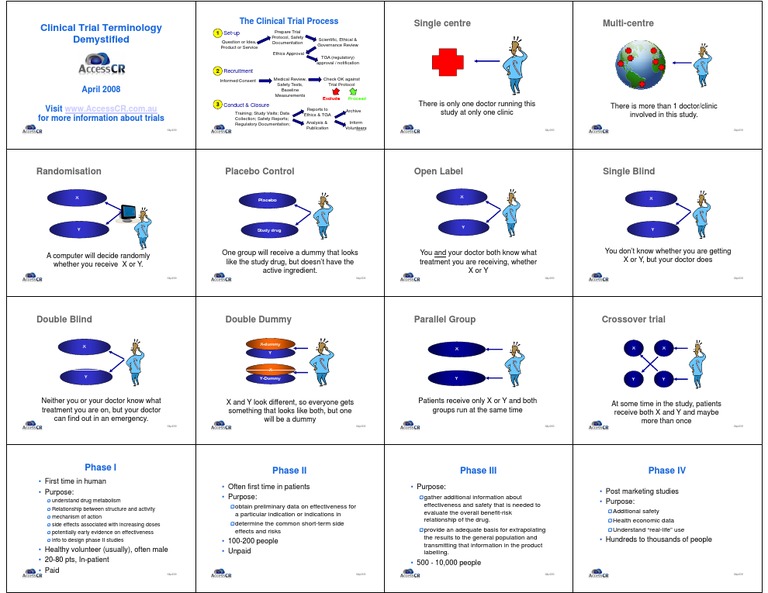Basic Clinical Trial Terms Explained With Pictures | Download Free PDF ...