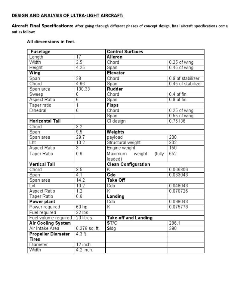 Design and Analysis of Ultra-Light Aircraft: Aircraft Final ...