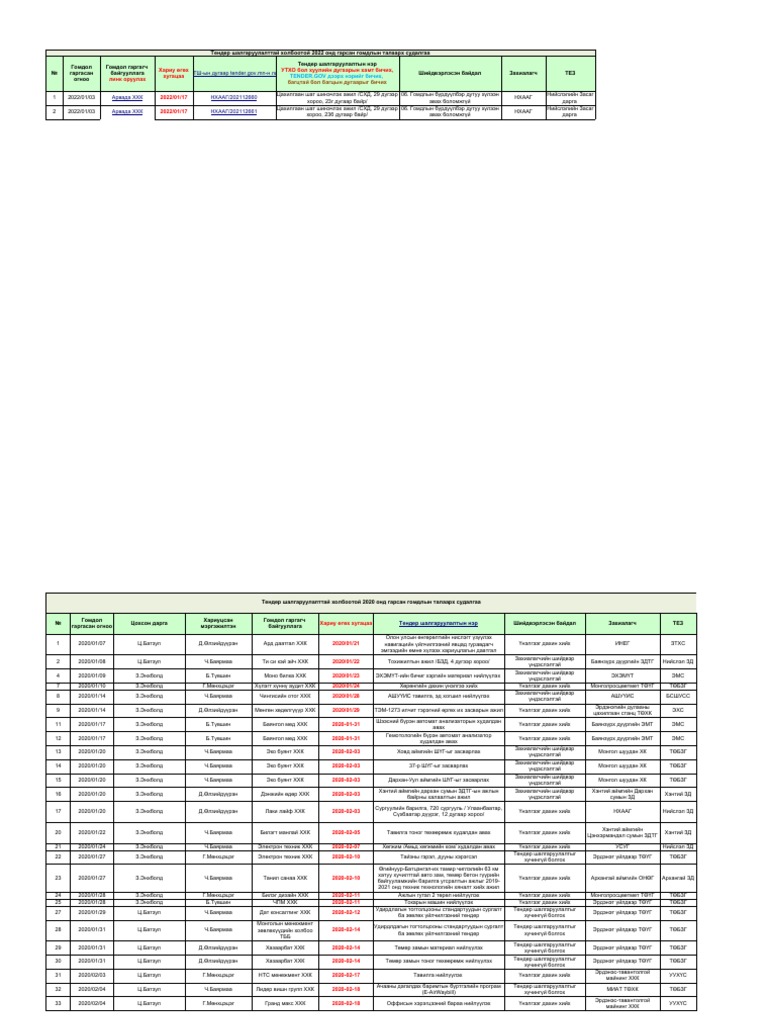 Gomdol 2022.01 | PDF