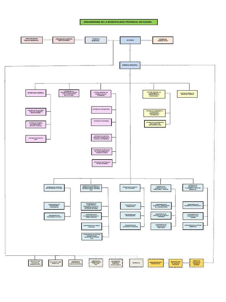 Organigrama Rof 2021 | PDF | Economias | Gobierno