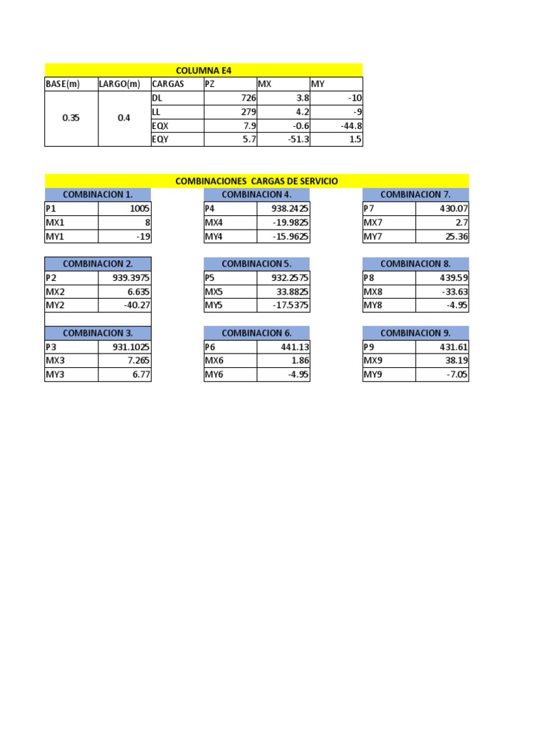 Análisis de cargas y combinaciones de cargas para una columna estructural | PDF | Teoría del ...