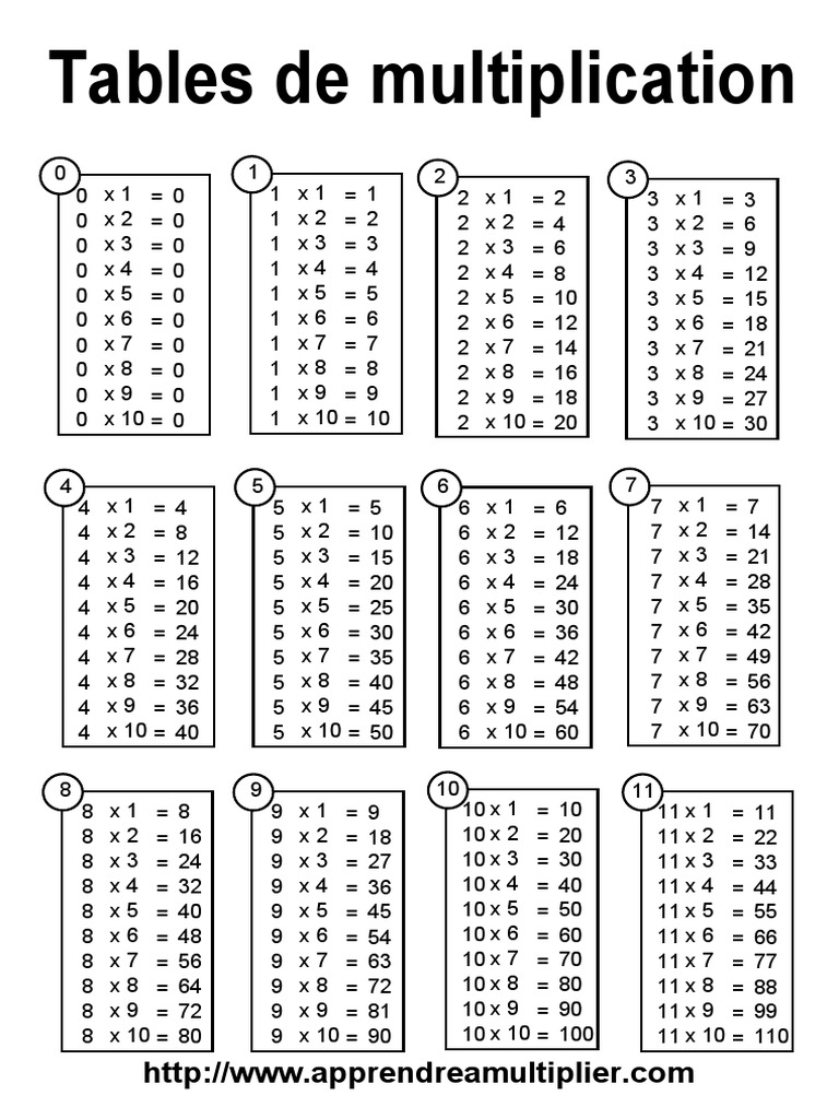 Tables de Multiplication Noir Et Blanc A4 Portrait | PDF | Bmw