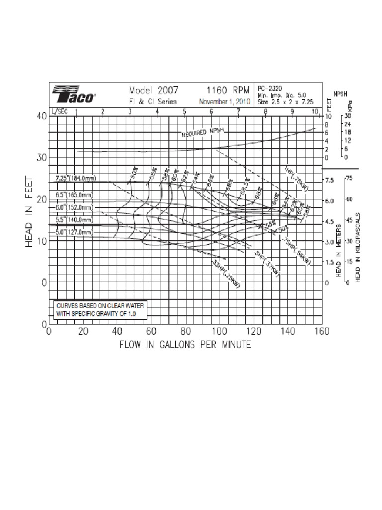 Taco Flat Curve FI - CI - 2007 | PDF