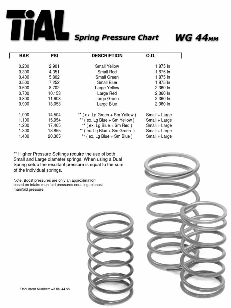 Tial Valve Spring Pressure Chart | PDF