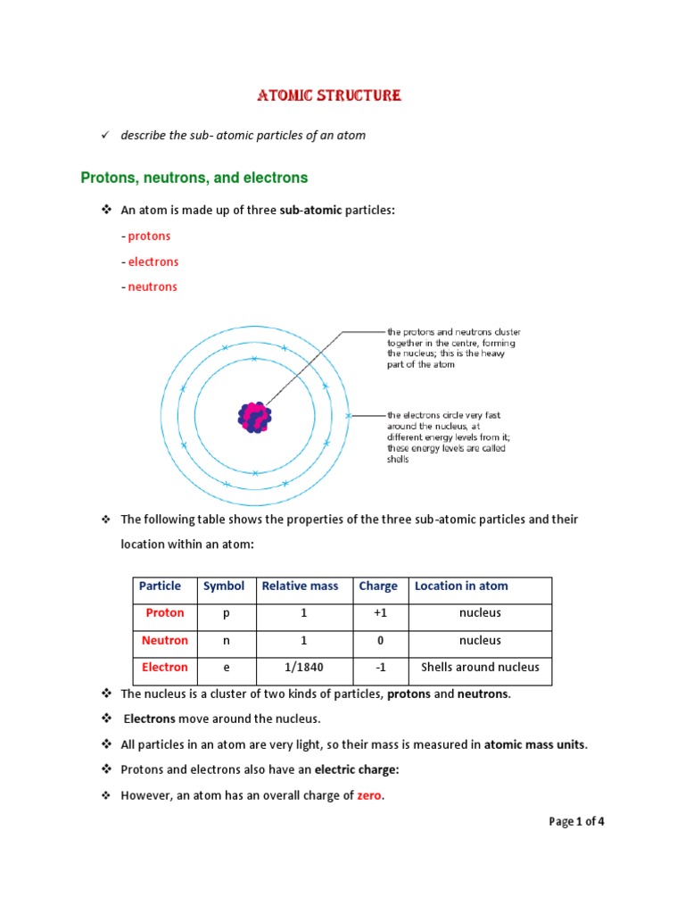 An Overview Of Atomic Structure Subatomic Particles Charges And