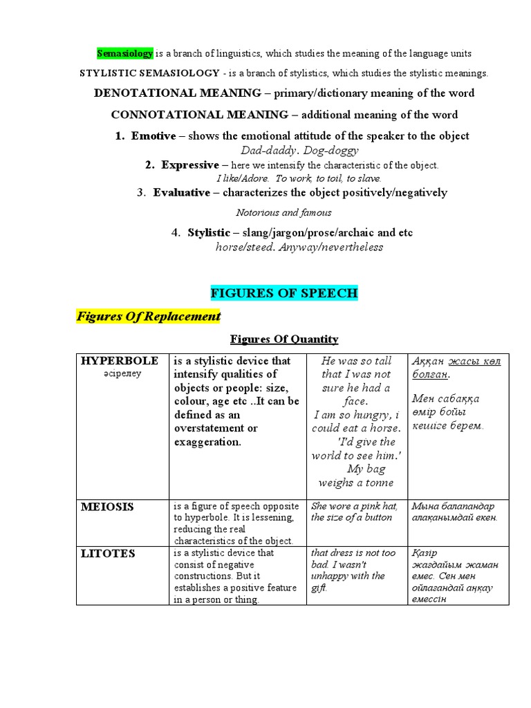 Stylistic Figures of Speech: A Comprehensive Exploration of Rhetorical ...