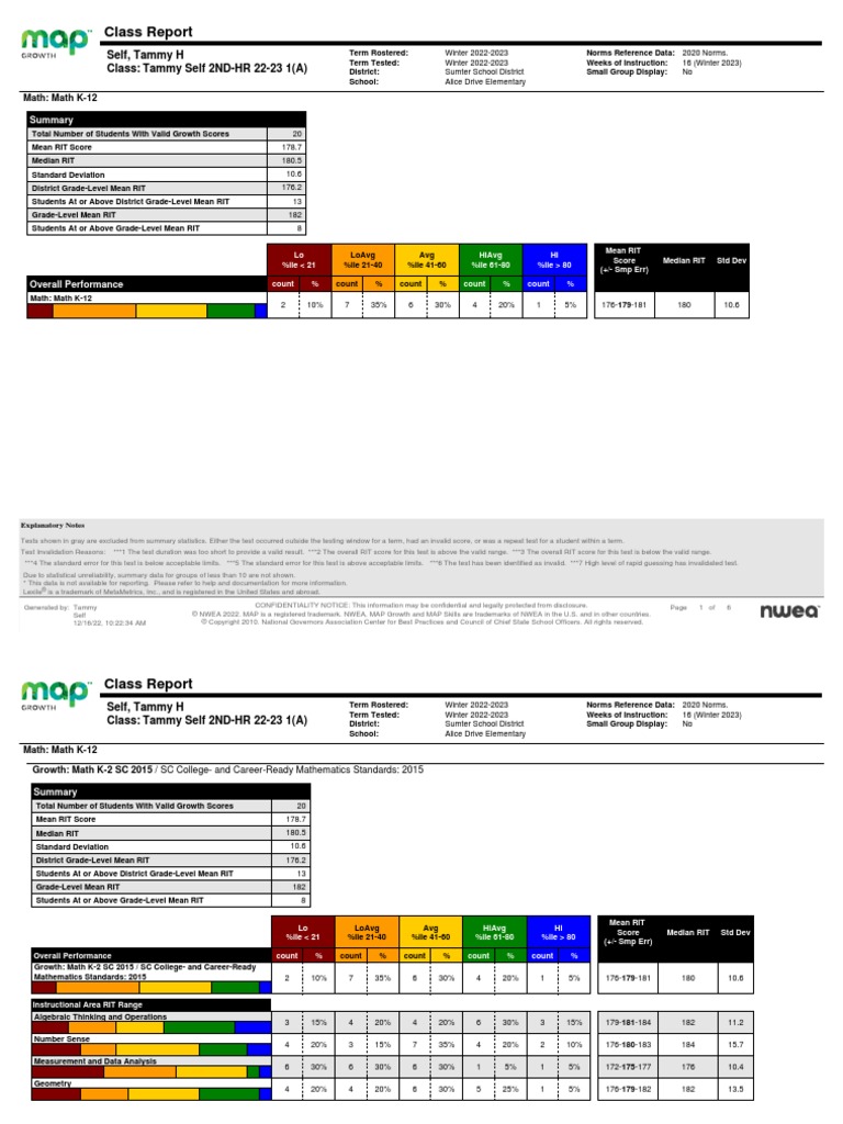 Class Report: Self, Tammy H Class: Tammy Self 2ND-HR 22-23 1 (A) | PDF | Standard Deviation ...