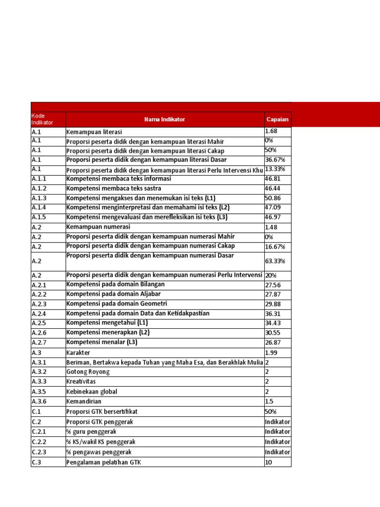 Format Analisis PBD IRB - Pengawas | PDF