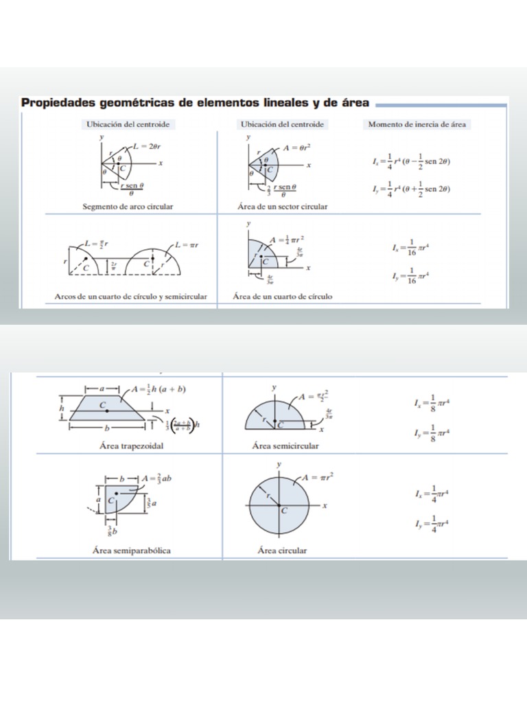 Propiedades de Elementos Lineales y de Area | PDF