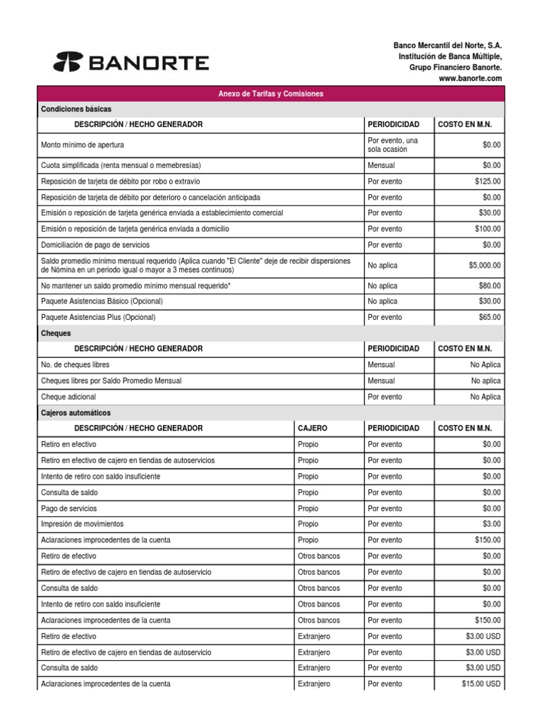 Anexo Comisiones | PDF | Bancos | Tarjeta de débito