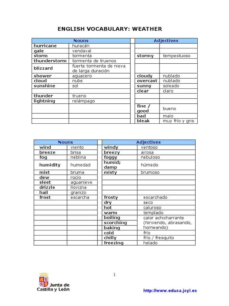 English Vocabulary for Weather: A Comprehensive Guide to Weather Terms ...